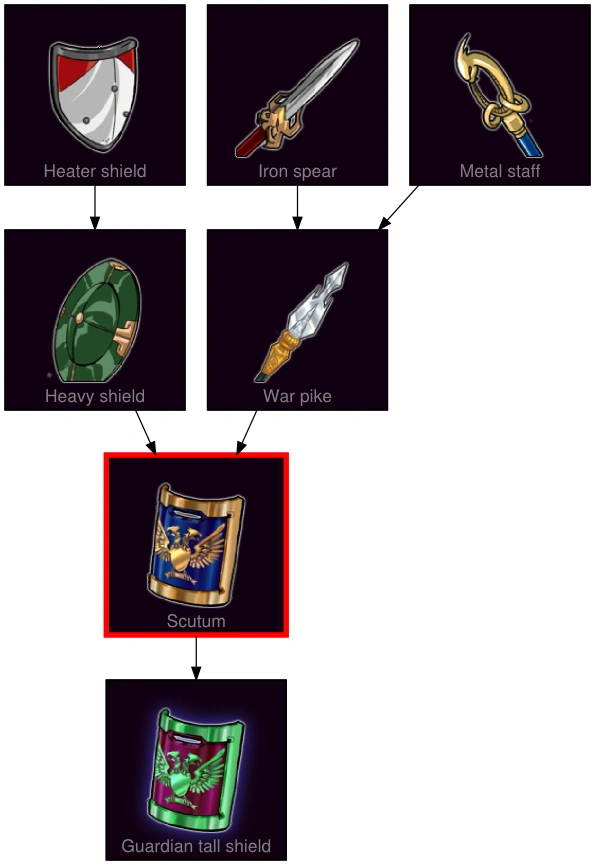 Scutum | Swords and Potions Wiki | Fandom