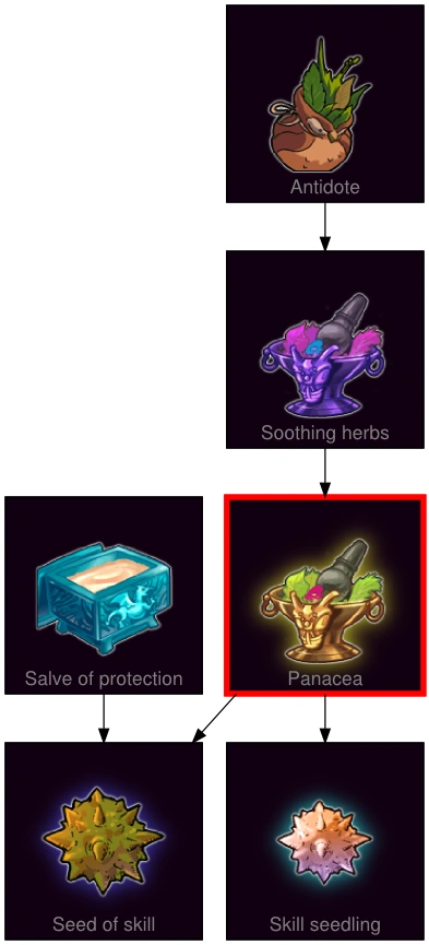 Panacea | Swords and Potions Wiki | Fandom