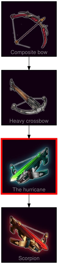 The hurricane | Swords and Potions Wiki | Fandom