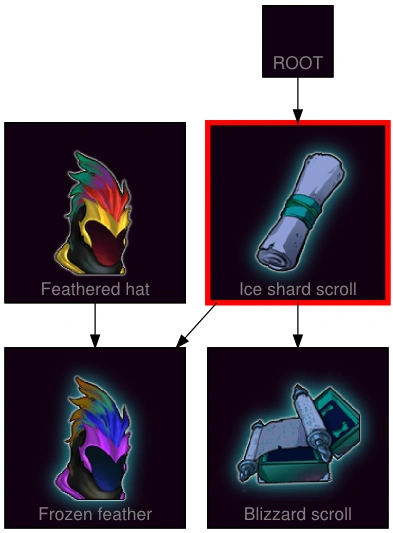 Ice shard scroll | Swords and Potions Wiki | Fandom