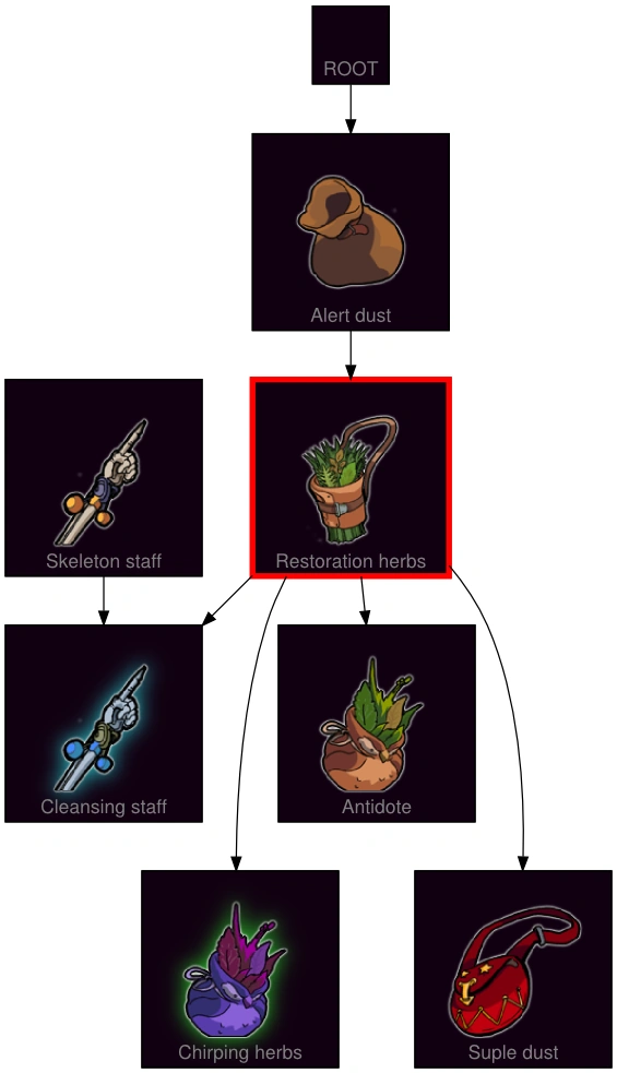 Restoration herbs | Swords and Potions Wiki | Fandom