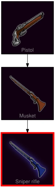 Sniper rifle | Swords and Potions Wiki | Fandom