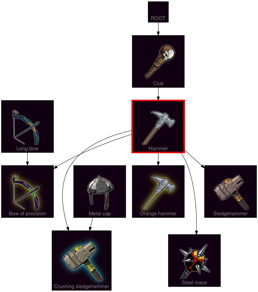 Hammer | Swords and Potions Wiki | Fandom