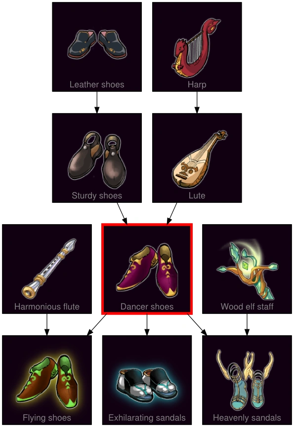 Dancer shoes | Swords and Potions Wiki | Fandom