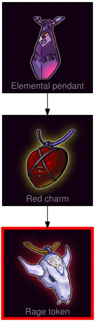 Rage token | Swords and Potions Wiki | Fandom