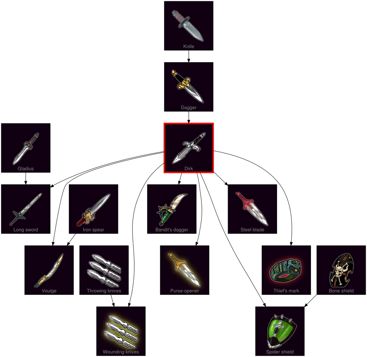 Dirk | Swords and Potions Wiki | Fandom