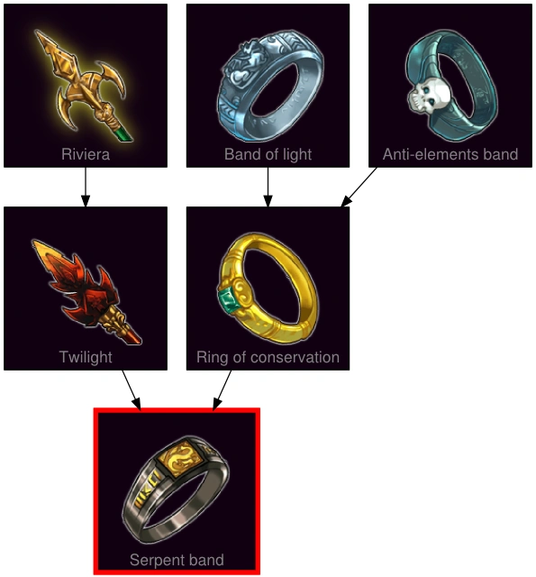 Serpent band | Swords and Potions Wiki | Fandom