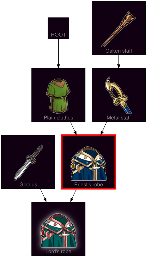 Priest's robe | Swords and Potions Wiki | Fandom