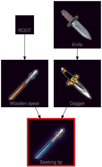 Seeking tip | Swords and Potions Wiki | Fandom