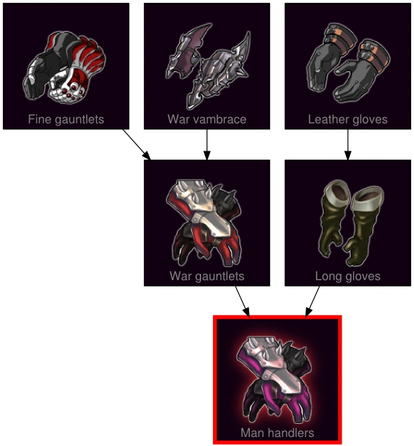 Man handlers | Swords and Potions Wiki | Fandom