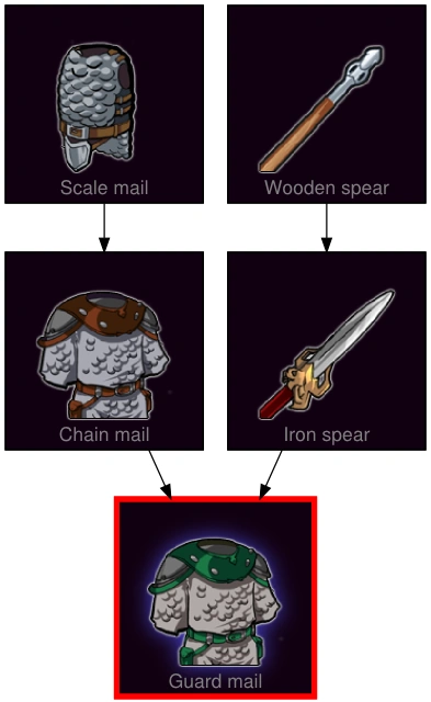 Guard mail | Swords and Potions Wiki | Fandom