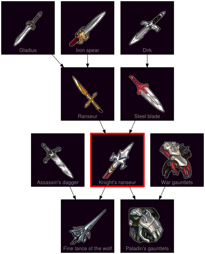 Knight's ranseur | Swords and Potions Wiki | Fandom