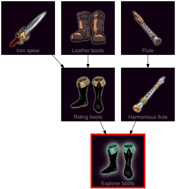 Explorer boots | Swords and Potions Wiki | Fandom