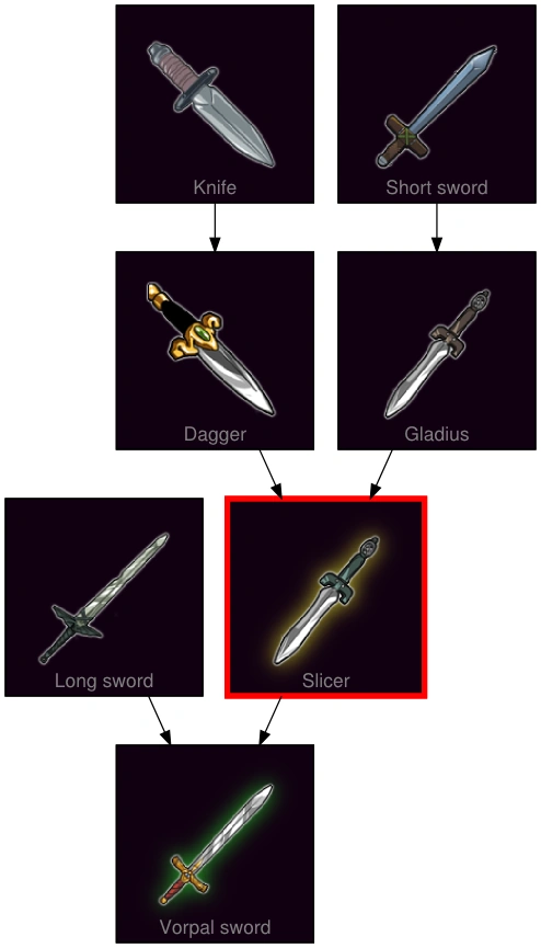 Slicer | Swords and Potions Wiki | Fandom