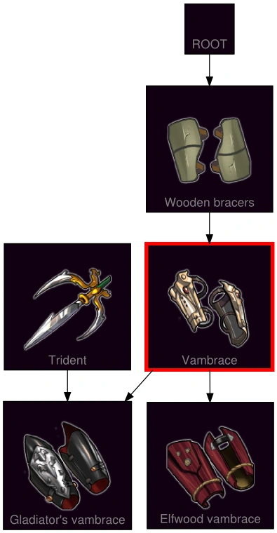 Vambrace | Swords and Potions Wiki | Fandom