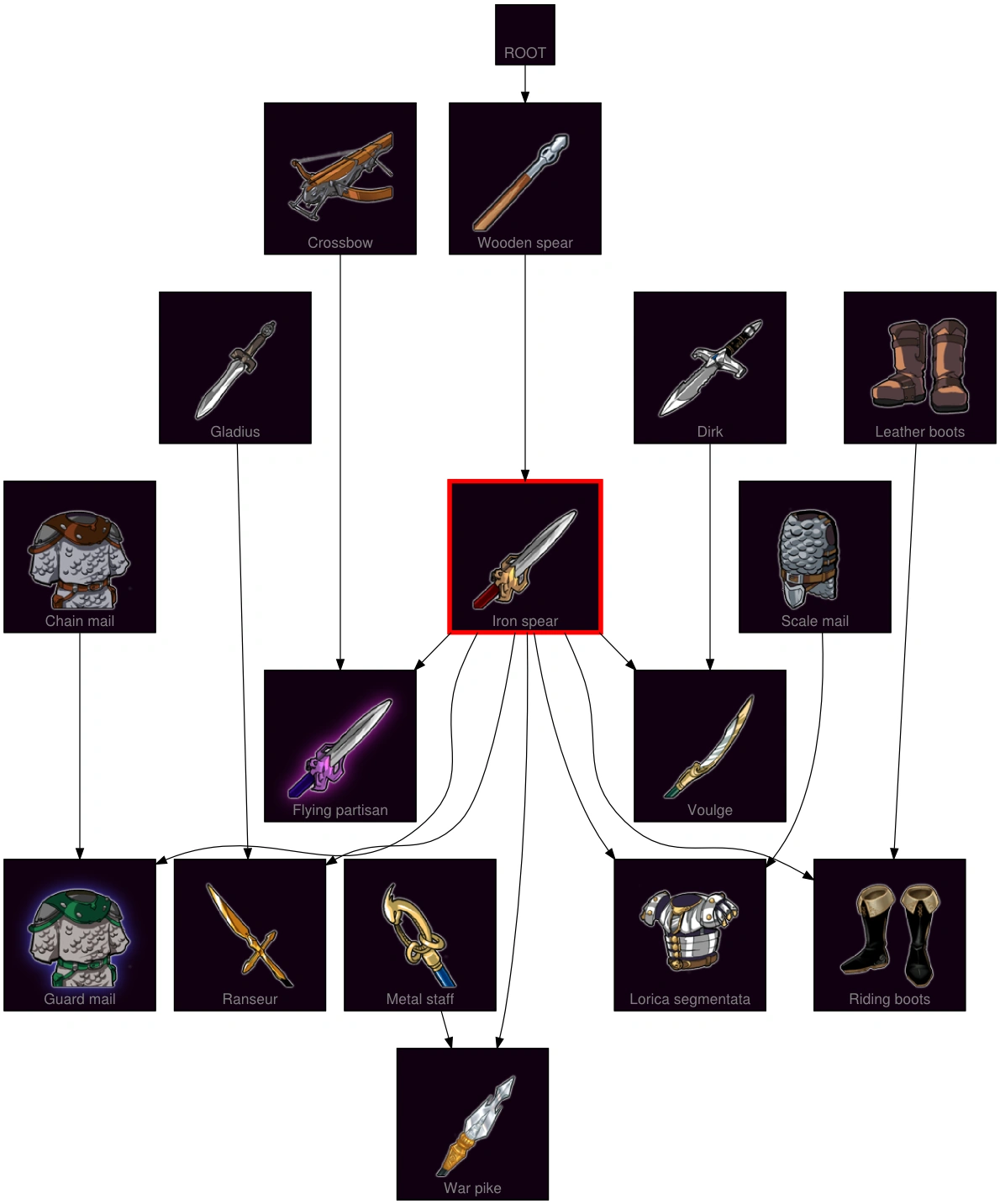 Iron spear | Swords and Potions Wiki | Fandom