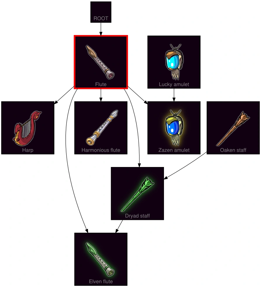 Flute | Swords and Potions Wiki | Fandom