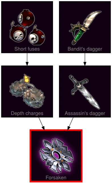 Forsaken | Swords and Potions Wiki | Fandom