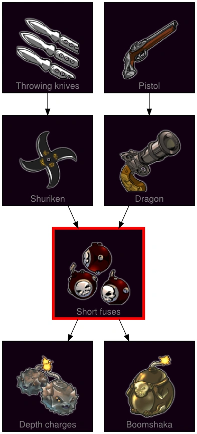 Short fuses | Swords and Potions Wiki | Fandom