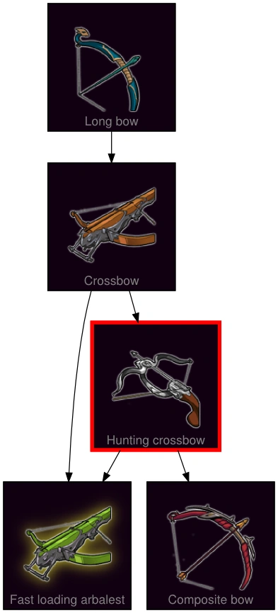 Hunting crossbow | Swords and Potions Wiki | Fandom