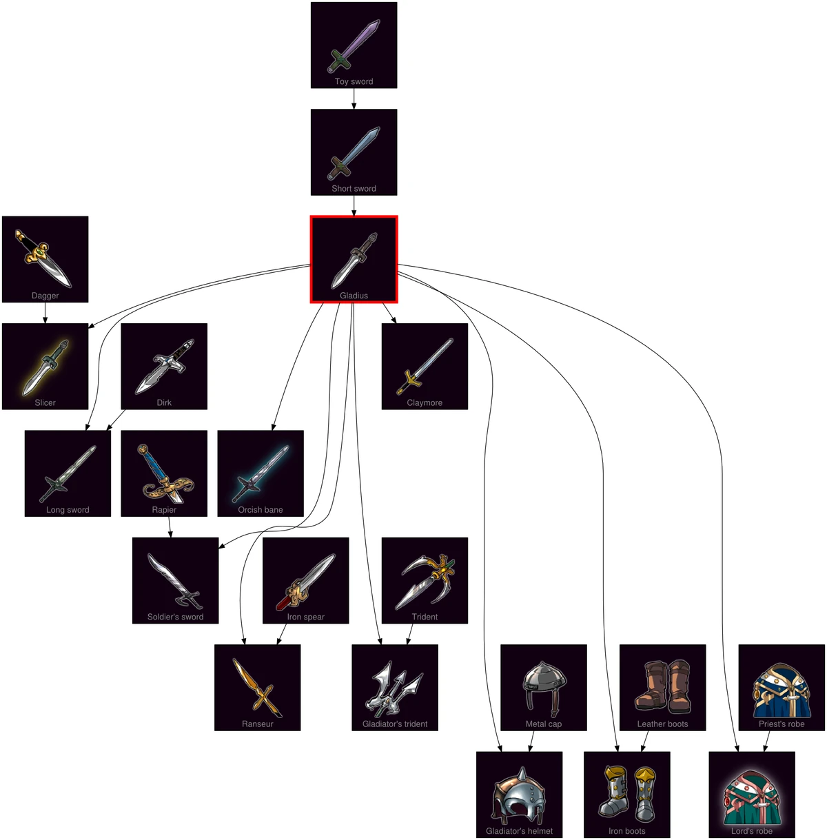 Gladius | Swords and Potions Wiki | Fandom