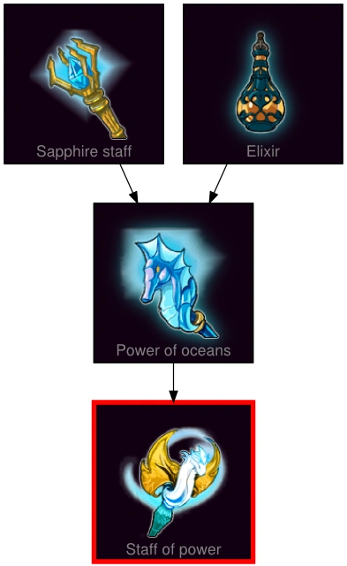 Staff of power | Swords and Potions Wiki | Fandom