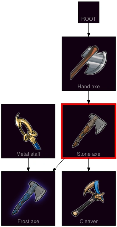Stone axe | Swords and Potions Wiki | Fandom