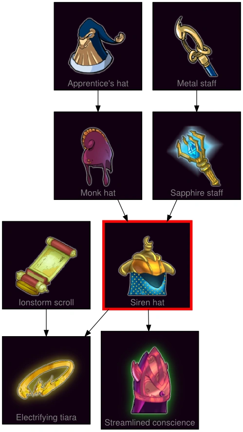 Siren hat | Swords and Potions Wiki | Fandom