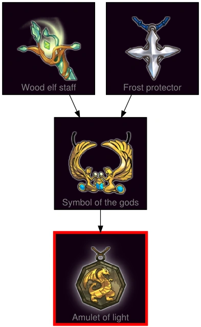 Amulet of light | Swords and Potions Wiki | Fandom