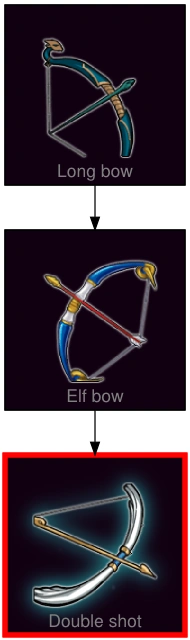 Double shot | Swords and Potions Wiki | Fandom