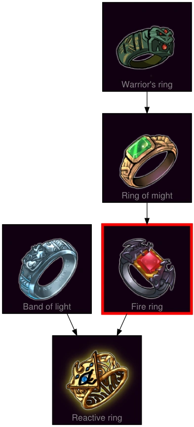 Fire ring | Swords and Potions Wiki | Fandom