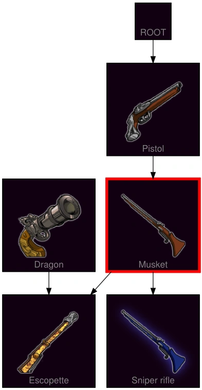 Musket | Swords and Potions Wiki | Fandom