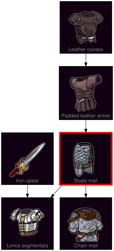 Scale mail | Swords and Potions Wiki | Fandom