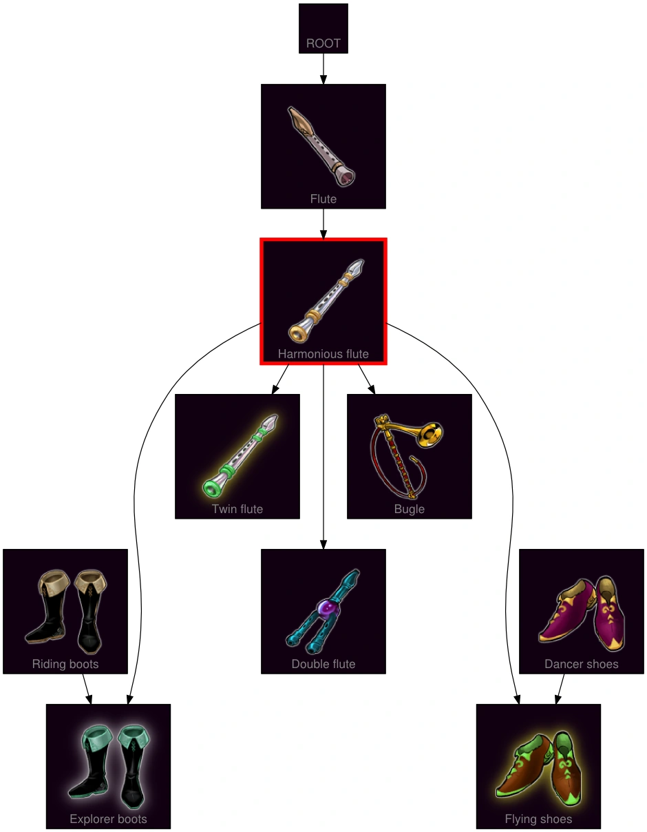 Harmonious flute | Swords and Potions Wiki | Fandom