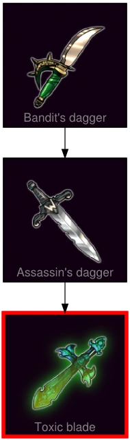 Toxic blade | Swords and Potions Wiki | Fandom