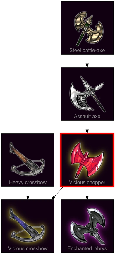 Vicious chopper | Swords and Potions Wiki | Fandom