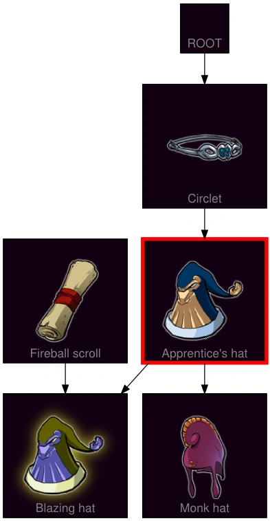 Apprentice's hat | Swords and Potions Wiki | Fandom