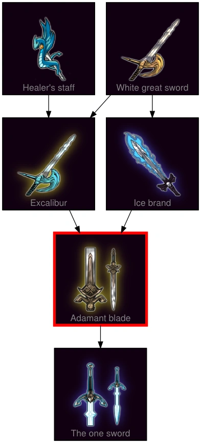 Adamant blade | Swords and Potions Wiki | Fandom