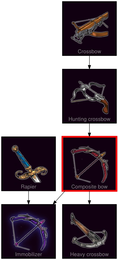 Composite bow | Swords and Potions Wiki | Fandom
