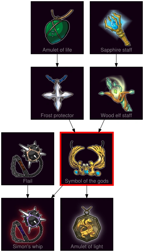Symbol of the gods | Swords and Potions Wiki | Fandom