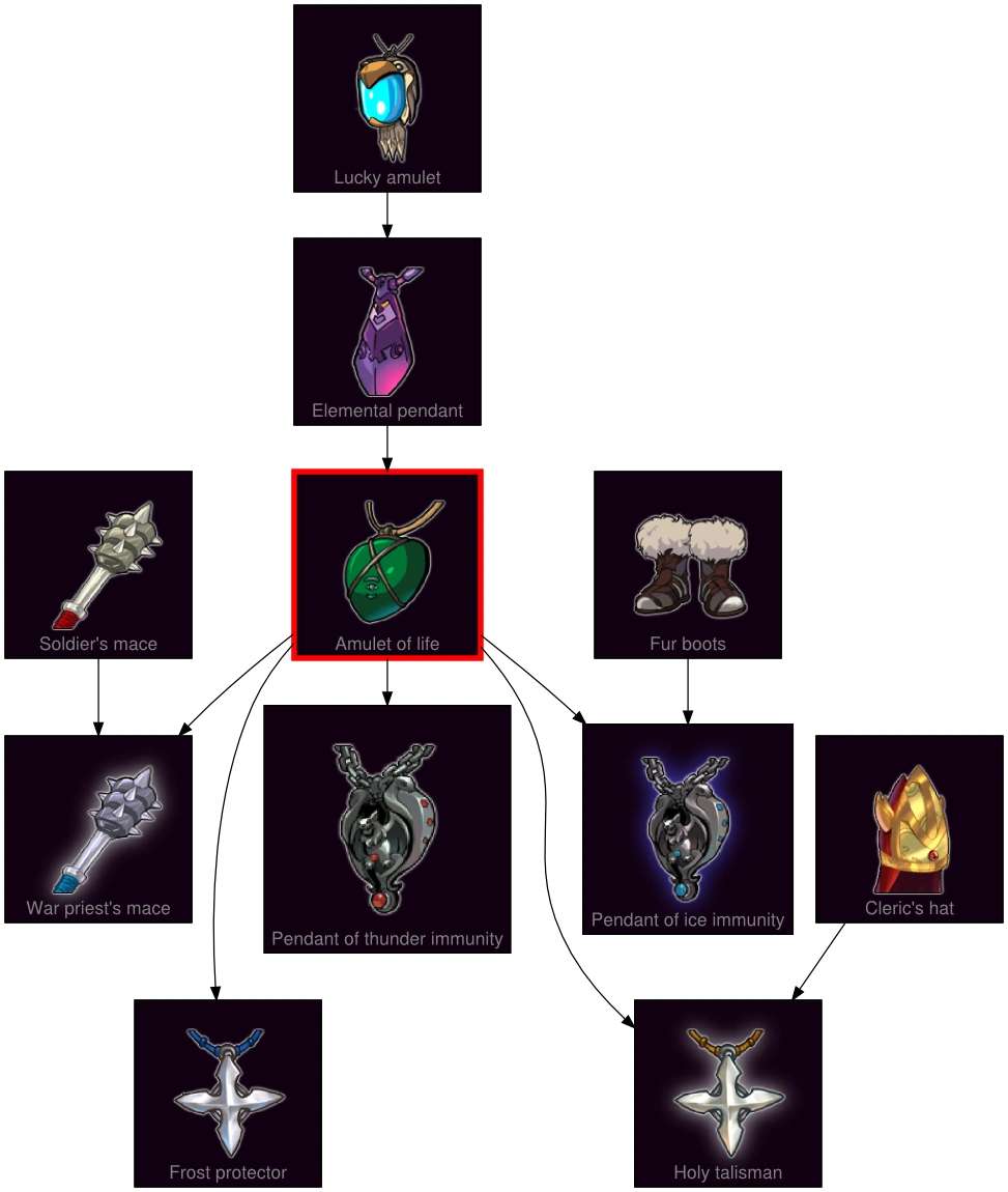 Amulet of life | Swords and Potions Wiki | Fandom