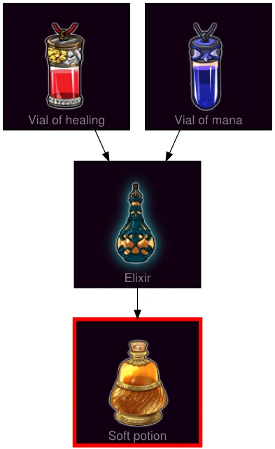 Soft potion | Swords and Potions Wiki | Fandom