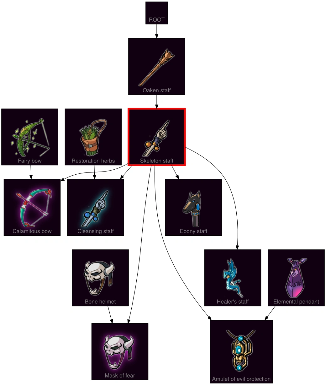 Skeleton staff | Swords and Potions Wiki | Fandom
