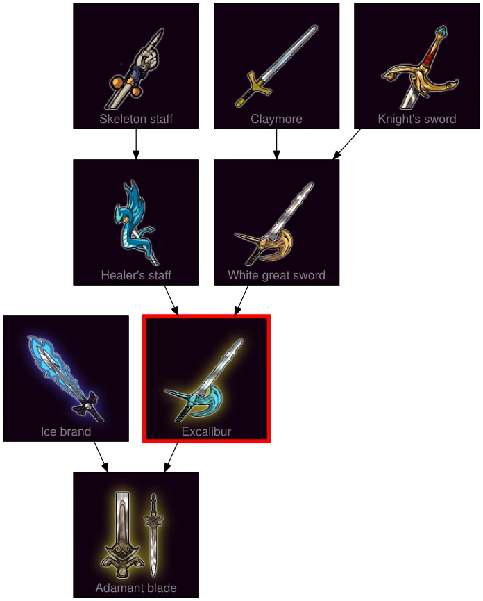 Excalibur | Swords and Potions Wiki | Fandom