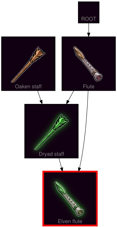 Elven flute | Swords and Potions Wiki | Fandom