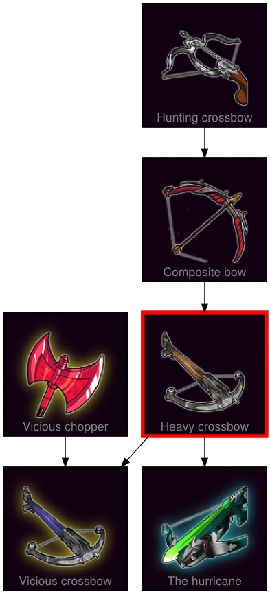 Heavy crossbow | Swords and Potions Wiki | Fandom