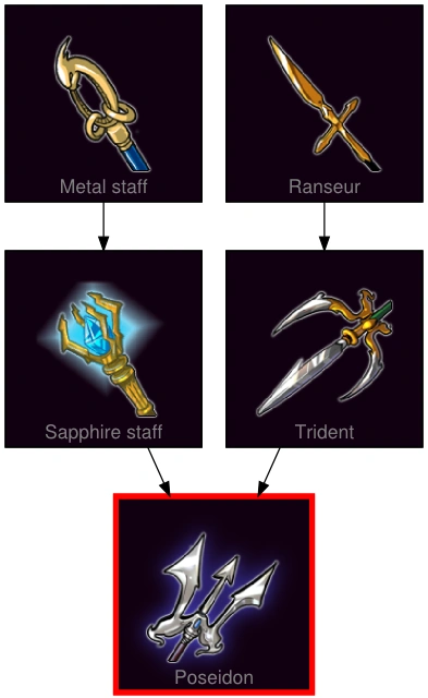 Poseidon | Swords and Potions Wiki | Fandom