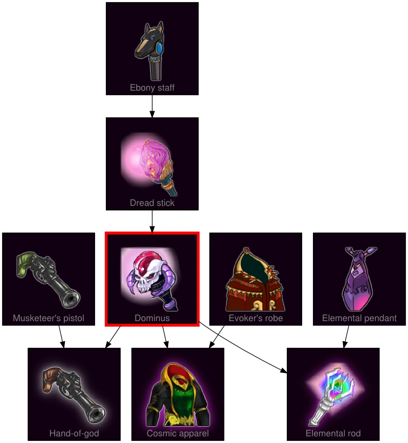 Dominus | Swords and Potions Wiki | Fandom