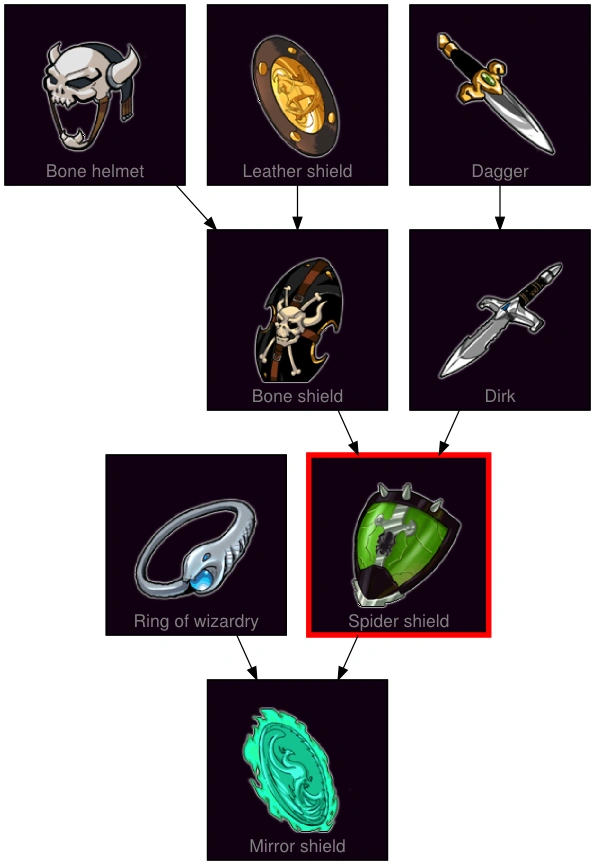 Spider shield | Swords and Potions Wiki | Fandom