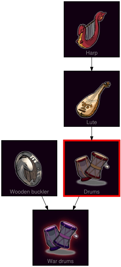 Drums | Swords and Potions Wiki | Fandom